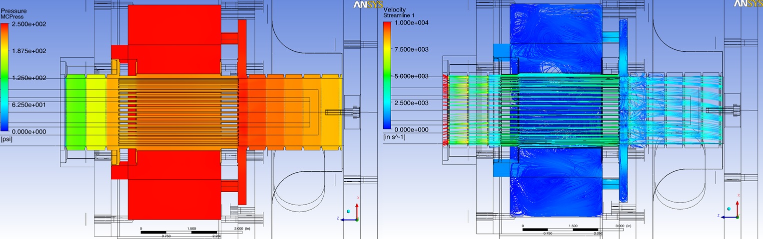 SDM Research & Development